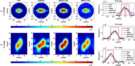 Full Time Resolved Diffuse Fluorescence Tomography Accelerated With