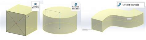 Solidworks Lofted Boss Base Creating Lofted Features In Solidworks