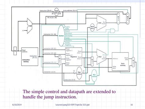 ppt design of the control unit for one cycle instruction execution