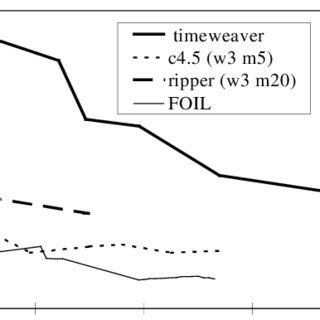 Comparison With Other ML Methods Download Scientific Diagram