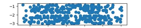 Day 10 Visualization Using Matplotlib Radventofcode