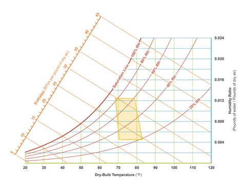 Psychrometric Chart Psychrometric Chart Porn Sex Picture