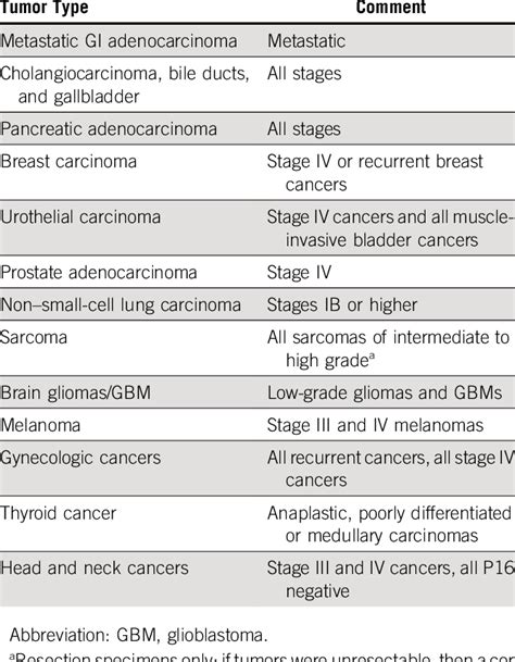 Ngs Pathology Reflex Testing Protocol For Solid Tumors Download