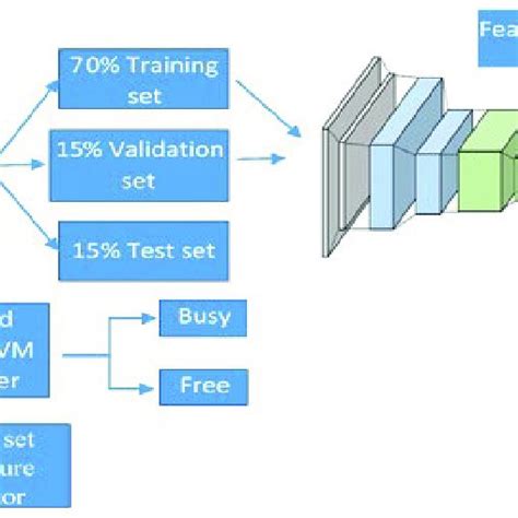 Pdf A Deep Convolutional Neural Network Based Transfer Learning
