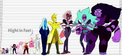 Steven Universe Height Chart Steven Universe Amino