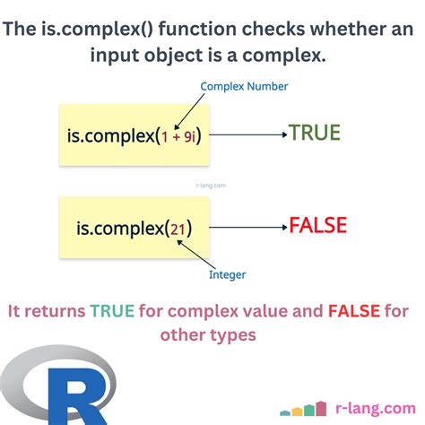 What Is Plex Function In R