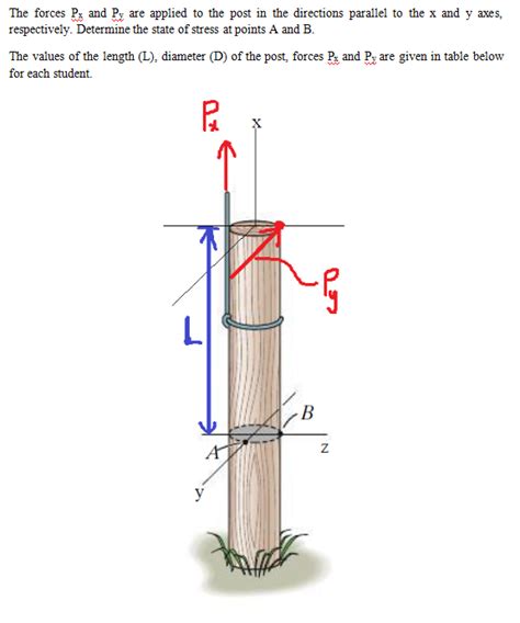Solved The Forces Px And Py Are Applied To The Post In The Chegg Com