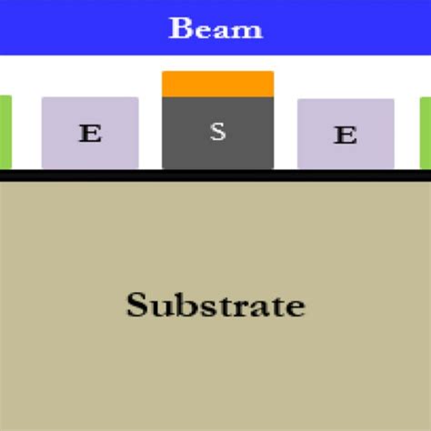 Schematic Of Rf Mems Shunt Switch Download Scientific Diagram