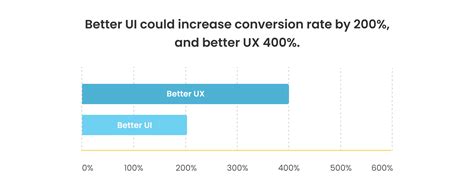 UI UX Process From Concept To Implementation Axicube