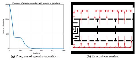 Agent Based Evacuation Modeling Enhancing Building Safety In Emergency Scenarios