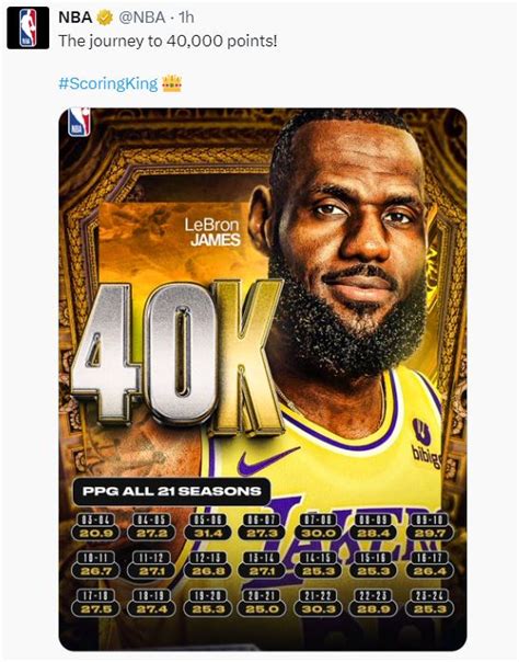 Nba Lebron James Franchit La Barre Des 40000 Points à 39 Ans
