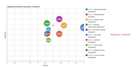 Putting Capability Model To Work Enterprise Evolver An App To Map The Whole Enterprise