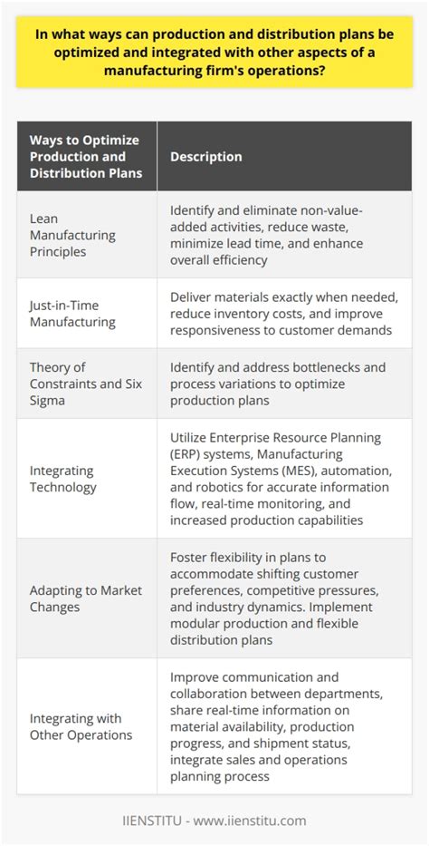 Decision Support For Production And Distribution Planning Iienstitu