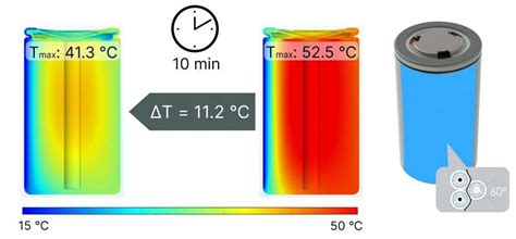 Benefits Of Aluminium Cell Housings For Cylindrical Lithium Ion