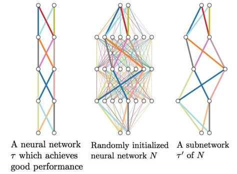Whats Hidden In A Randomly Weighted Neural Network Rresearchml