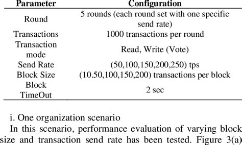 basic configuration parameters download scientific diagram