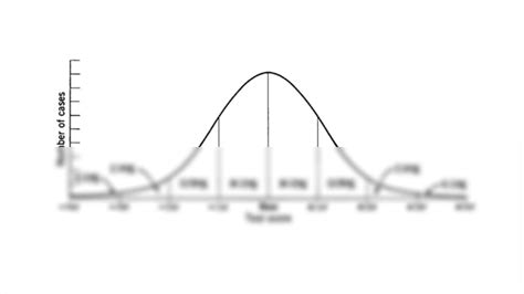 Solution Parametric And Non Parametric Test I Studypool Solution Parametric And Non Parametric Test I Studypool