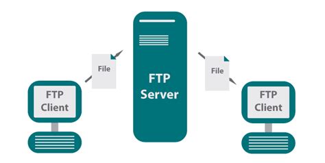 Copy Files Android Ftp Server Bingerdfw