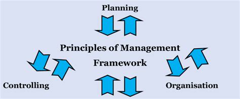 1 The P O L C Framework Download Scientific Diagram