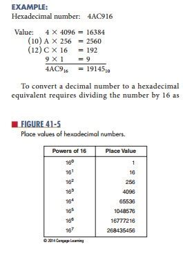 Binary Number System Hexadecimal Numbers Electric Equipment