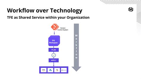 Using The Terraform Enterprise Gui Is Perfect To Start Working With