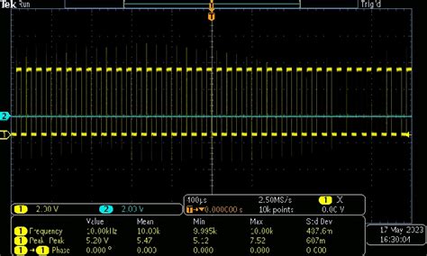 Figure From Waveform Generation And Signal Routing For RF Applications A DDS Based Approach
