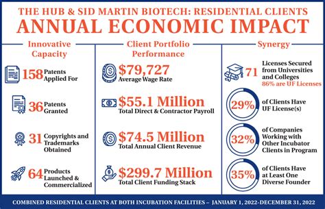 The Transformative Power Of Tech Transfer How One University Makes An Impact Around The Globe