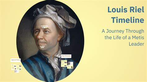 Louis Riel Timeline By Japji Singh On Prezi