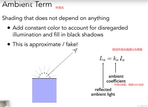 Blinn Phong Reflectance Model 光照反射模型blinn Phong模型公式 Csdn博客