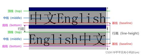 Css之 Vertical Align用法详解css Vertical Align Csdn博客