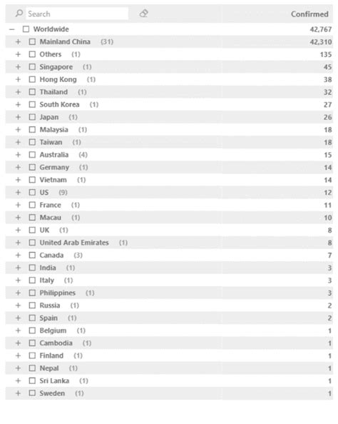 Visualize Corona Virus Outbreak Using Xviz Advanced Custom Visuals