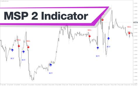 Overlay Chart MT4 Indicator Download For FREE MT4Collection
