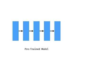 What Is Transfer Learning • Introduction To Machine Learning With Tensorflowjs