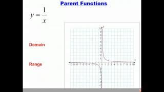 Logarithmic Graph Parent Function