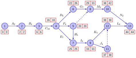 Diagrams How To Draw The Following Image Using TikZ And Tikz Graphs TeX LaTeX Stack