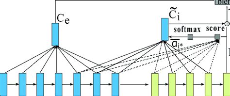 Dyat H Model Representation Download Scientific Diagram