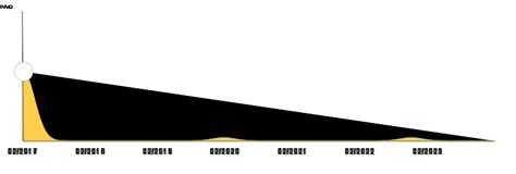 CVE 2016 8216 Exploits Severity Feedly CVE 2016 8216 Exploits Severity Feedly