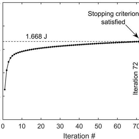 Progress Of The Iterative Residual Stress Field Reconstruction For The Download Scientific
