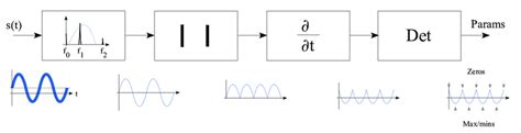 Proposed Extraction Algorithm Block Diagram Download Scientific Diagram