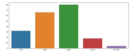 Customer Segmentation Using Python In Machine Learning Copyassignment