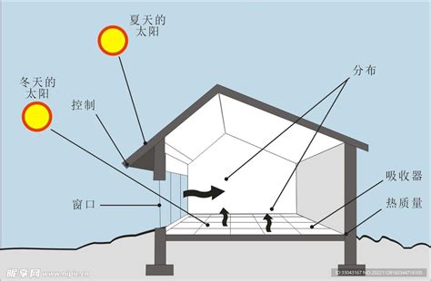 被动式超低能耗建筑设计图 广告设计 广告设计 设计图库 昵图网