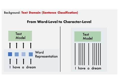 Jongpil Lee Sample Level Deep Convolutional Neural Networks For Music Auto Tagging Using Raw