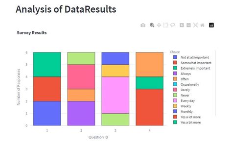 Hassan Sheikh On Linkedin Dataanalysis Streamlit Datavisualization Webdevelopment Python