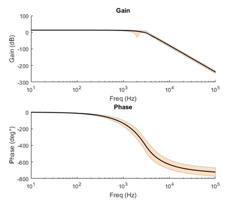 The Pulsar Engineering