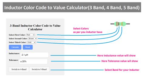 Inductor Color Code To Value Calculator 3 4 And 5 Band Color Coding Coding Electrical