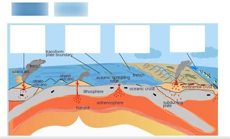 Plate Boundaries