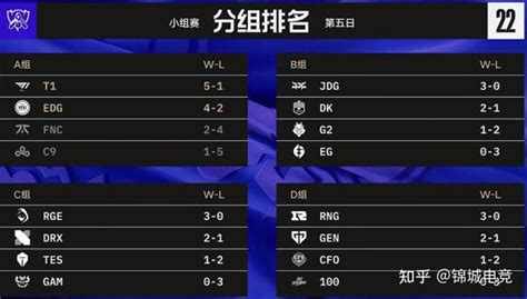 RNG八人新冠阳性T1双杀EDG携手出线李哥超越Uzi 知乎