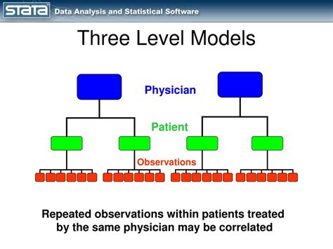 Multilevel Longitudinal Models Using Stata Ppt Download