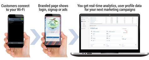 Bus WiFi Start Hotspot