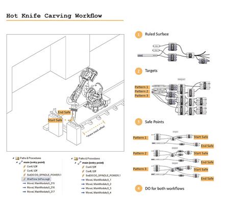 Robotic Architecture Xinyue Grace Ji